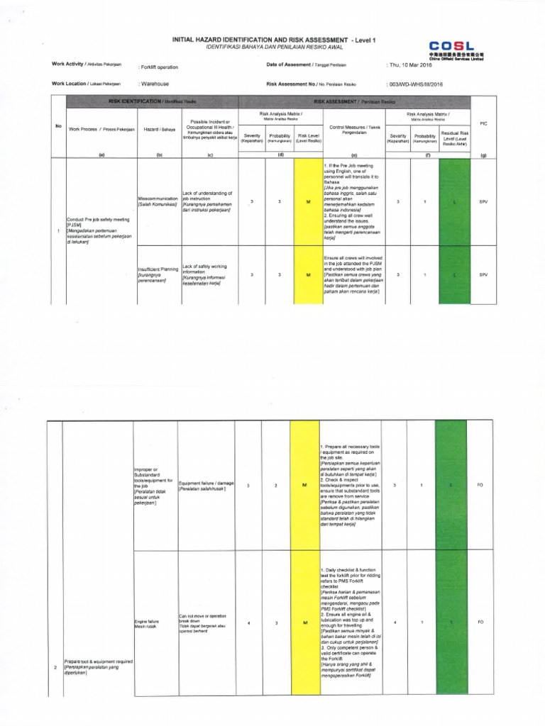 Risk Assessment - Forklift Operation - 10 Mar 2016 | PDF