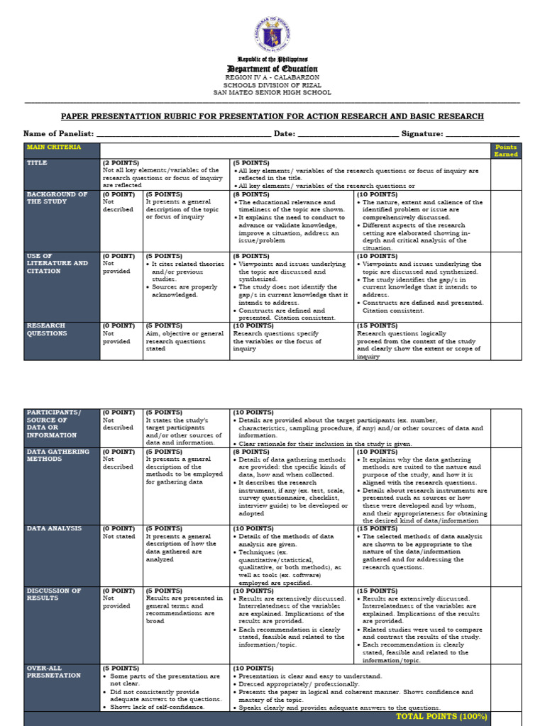 Action Research Presentation Rubric | PDF | Data | Scientific Method