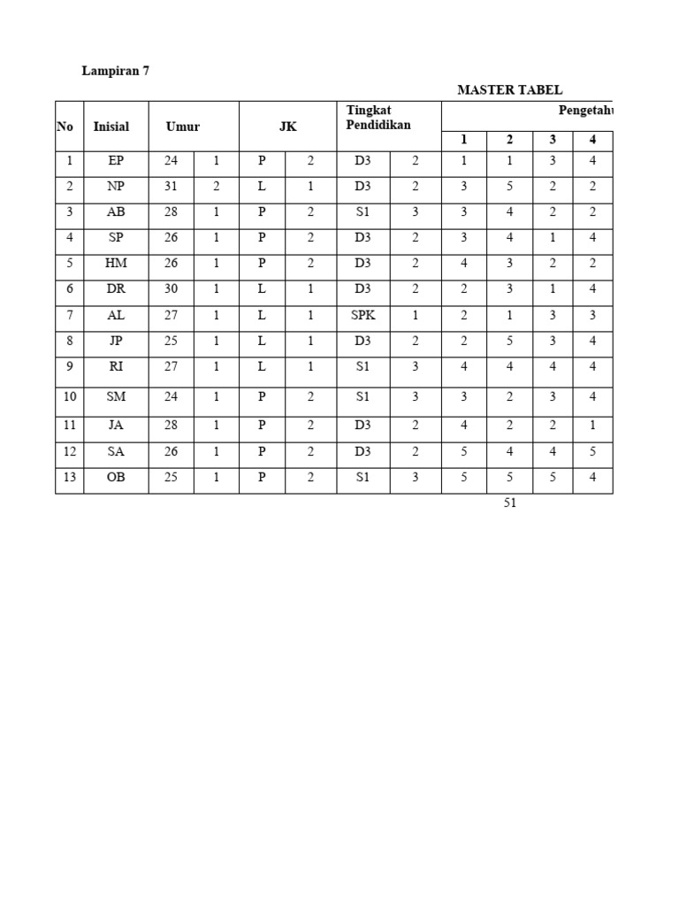 Master Tabel DBD | PDF