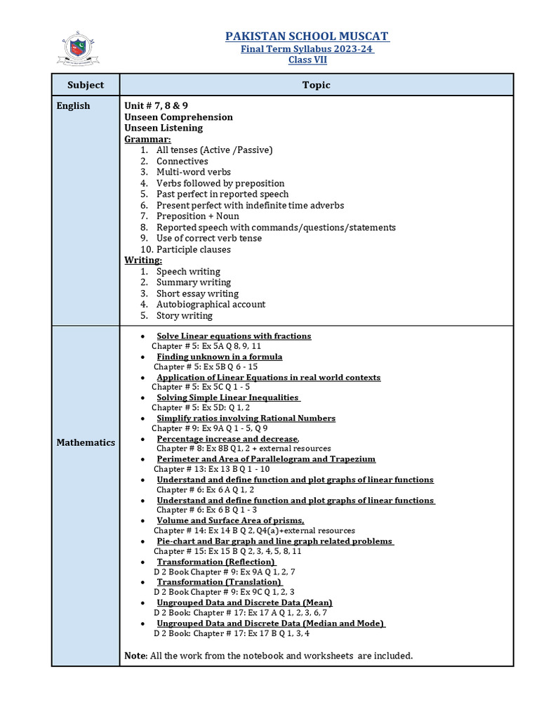 Updated Grade VII Final Term Syllabus 2023-24 | PDF | Verb | Area