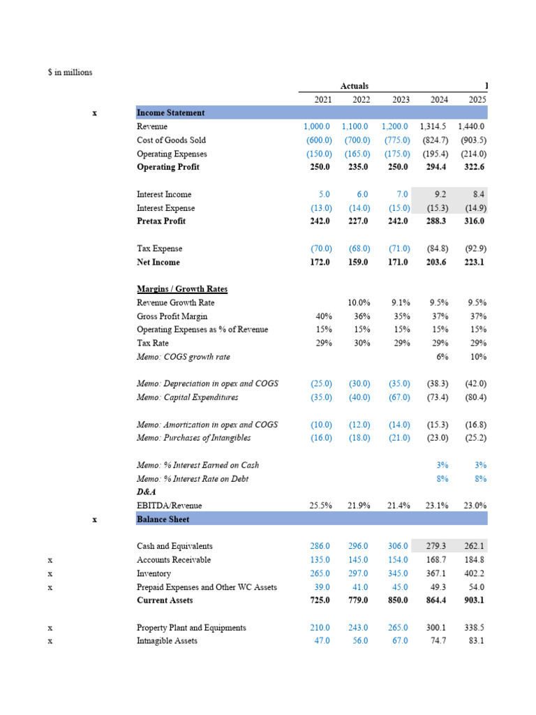 Financial Statements | PDF | Expense | Equity (Finance)