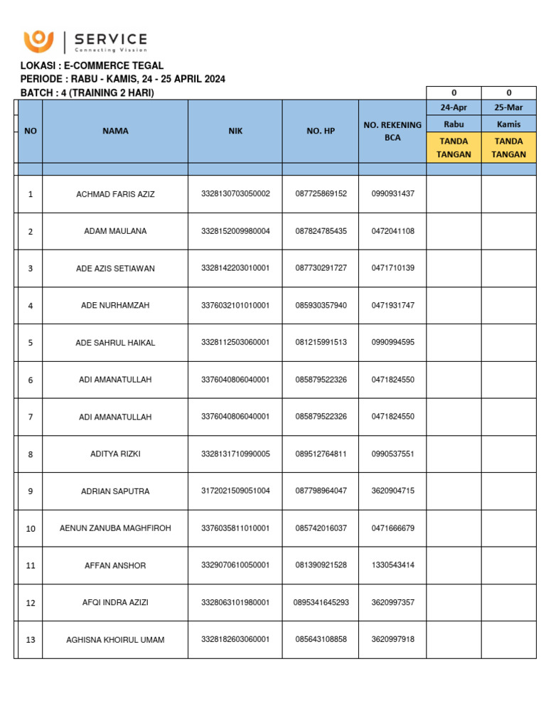 Absensi Training Batch 4 (24-25 April 2024) | PDF