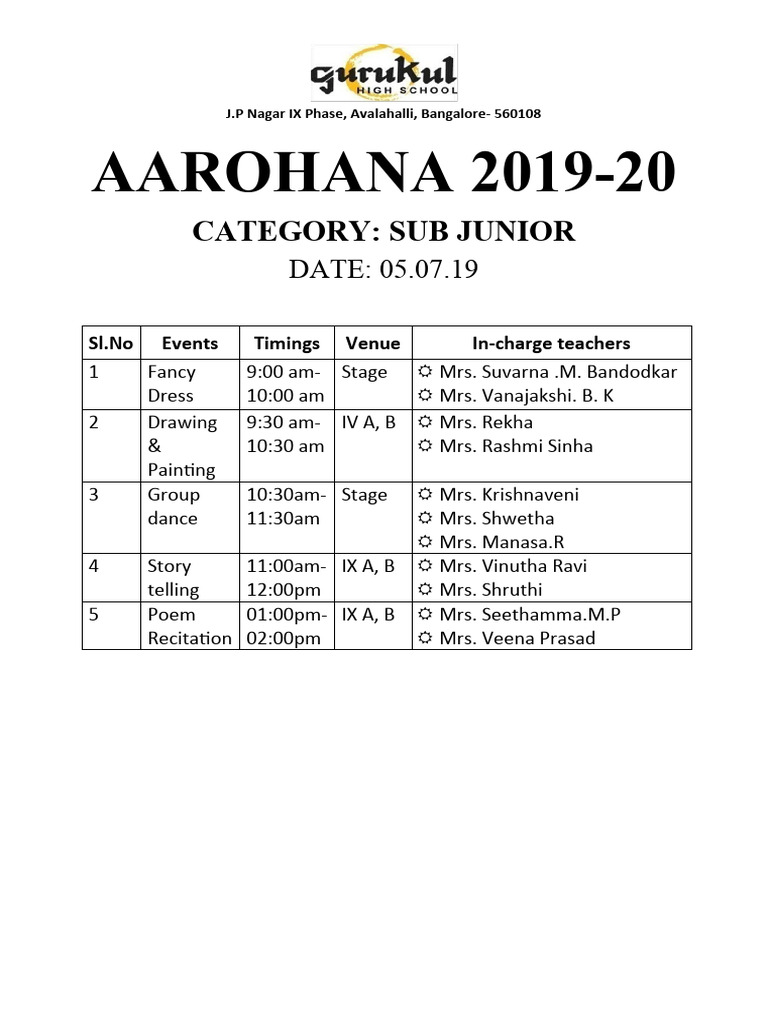 Final Consolidated List For Display | PDF