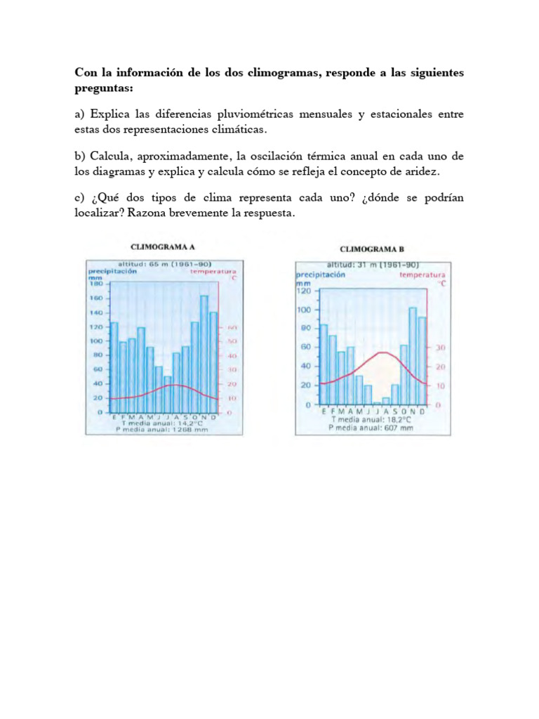 Ejercicio 2 Climogramas | PDF
