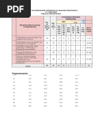 Green DepEd Mission | PDF