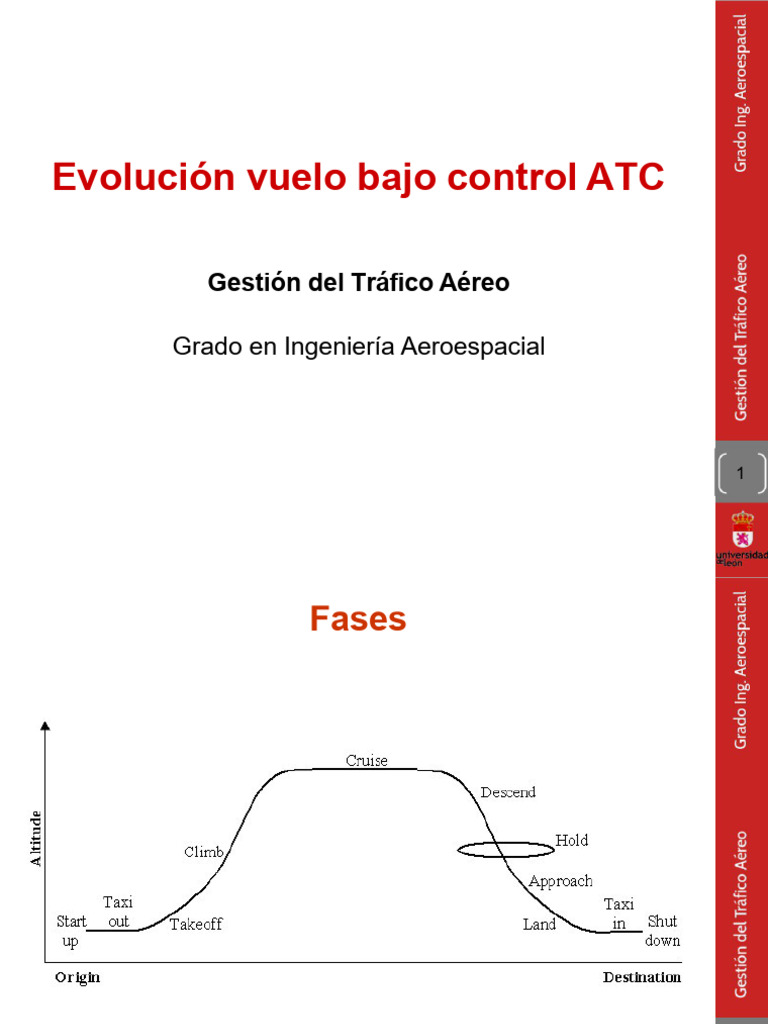 Tema 1 - Evolución de Un Vuelo Bajo Control ATC | PDF | Control de ...