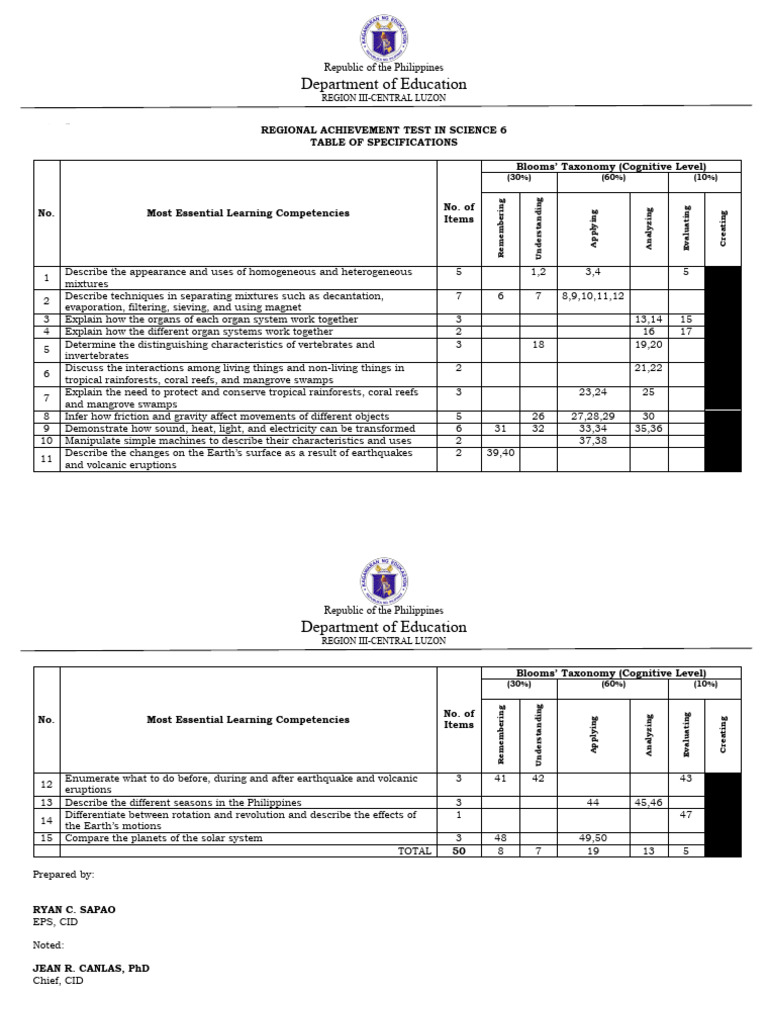 RAT TOS Science Grade-6 | PDF | Earth | Physical Sciences