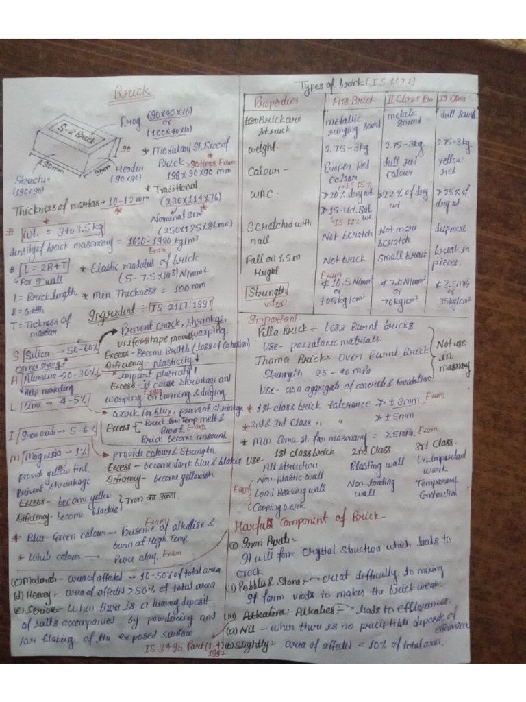 Bricks Short Notes | PDF