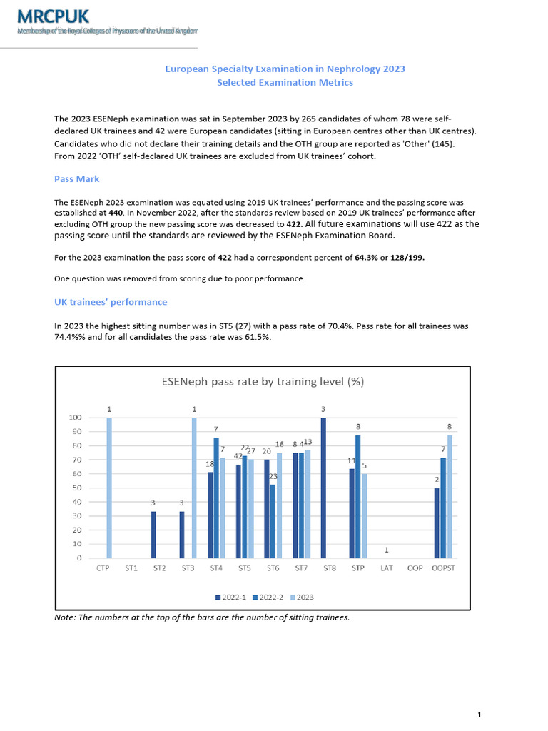 ESENeph Results Report 2023 - Liliana Chis | PDF | Kidney | Causes Of Death