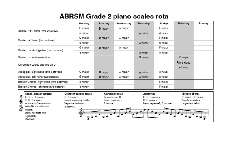 Abrsm Piano Grade 2 Scales Practice Rota | Download Free PDF | Scale ...