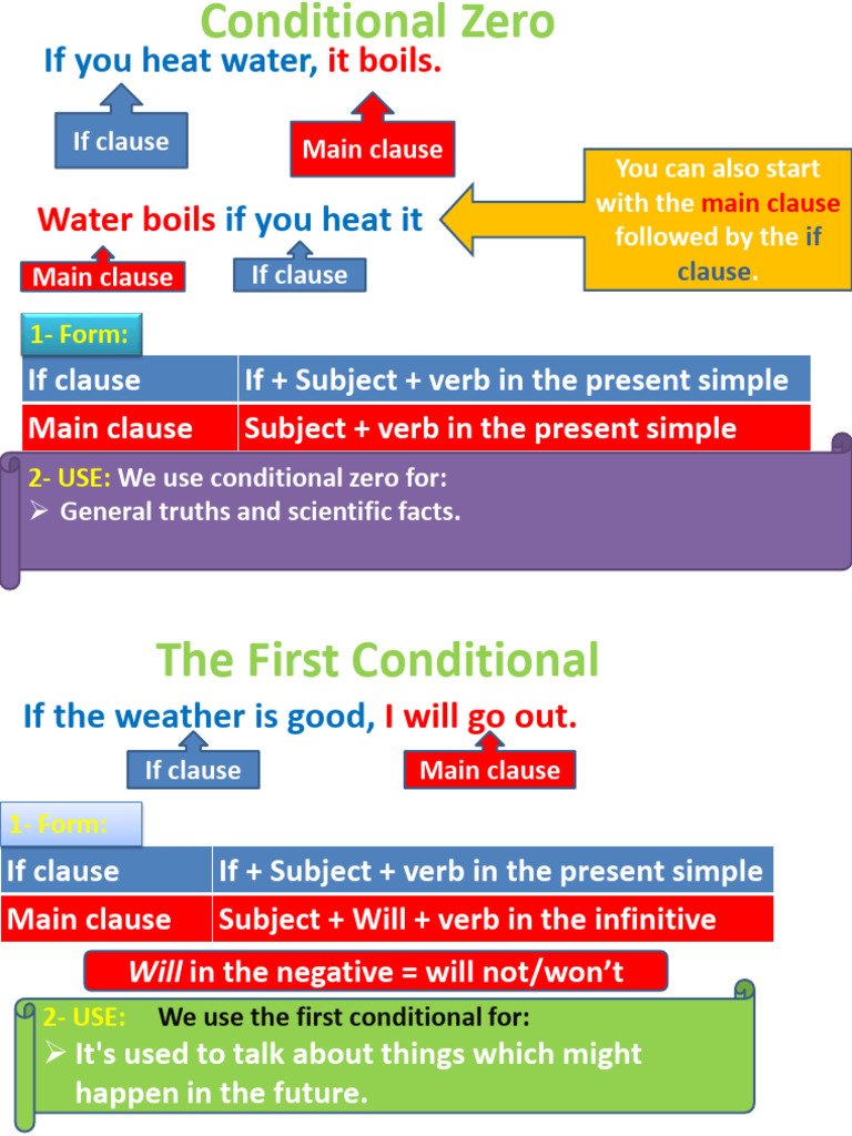 Conditionals Types 0 and 1 | PDF