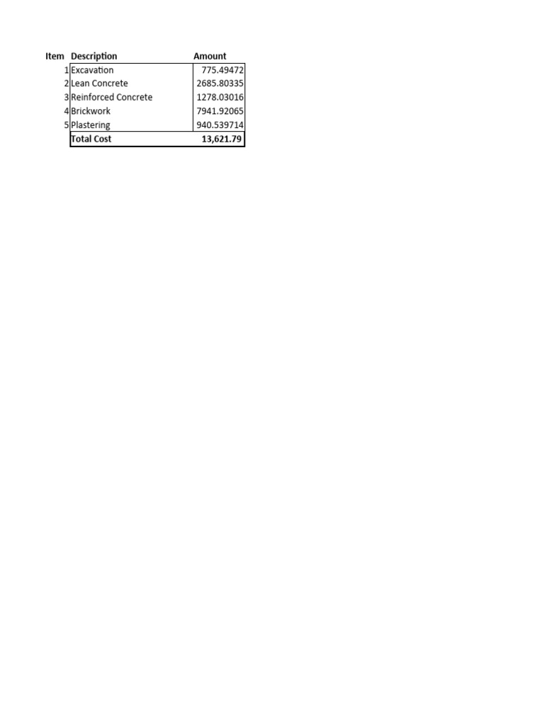 Estimates For Eng. Mkanganwi | PDF | Concrete | Brick