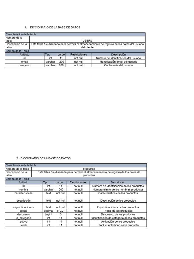 Diccionario de Tablas de Base de Datos | PDF | Usuario (informática) | Informática