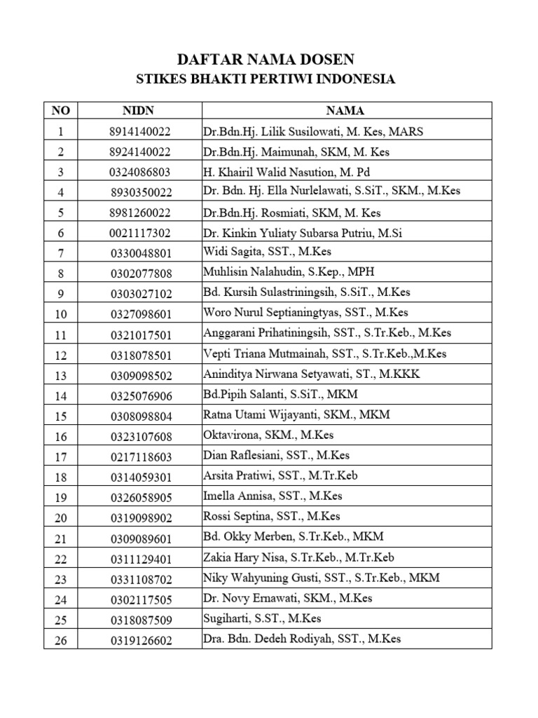 Daftar Nama Dosen STIKES BPI | PDF | Kesehatan Holistik