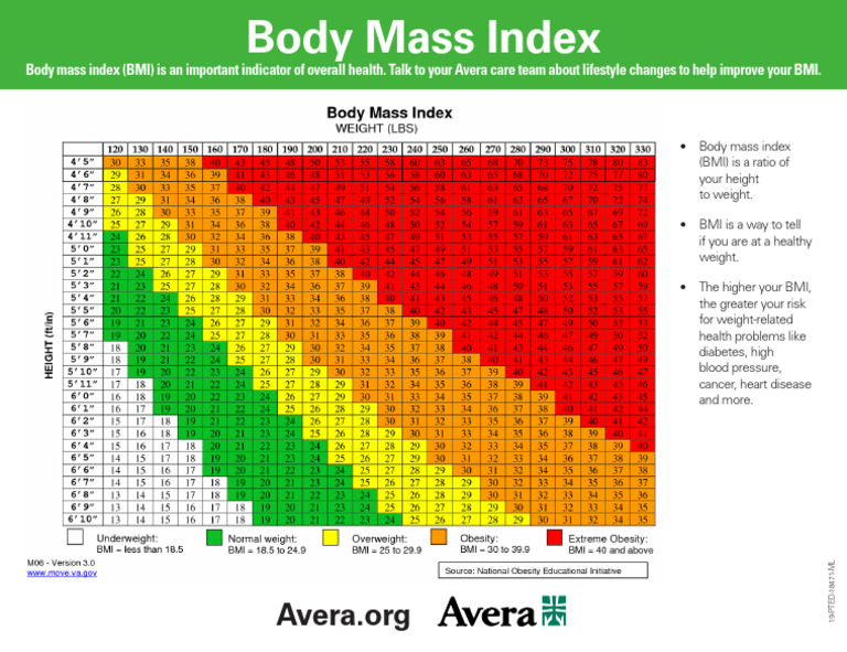 Body-Mass-Index-BMI-Chart_ADA | PDF | Body Mass Index | Medicine