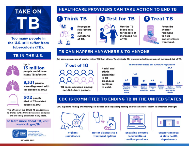 Take On Tuberculosis Infographic | Download Free PDF | Tuberculosis ...