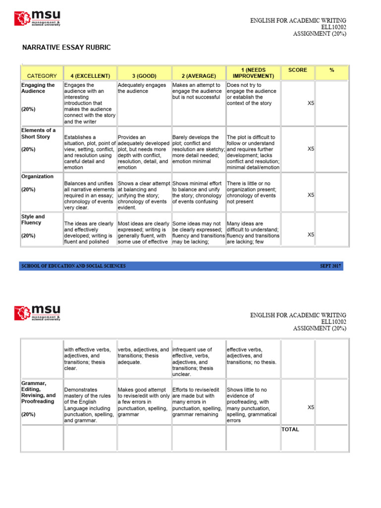 Rubric - Narrative Essay | PDF | Fluency | Grammar