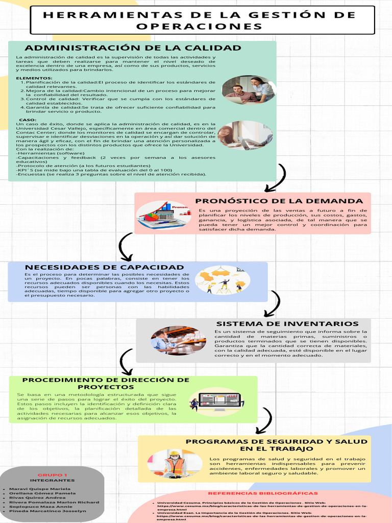 HERRAMIENTAS DE LA GESTION DE OPERACIONES S1 - G1 | PDF | Calidad (comercial) | Planificación