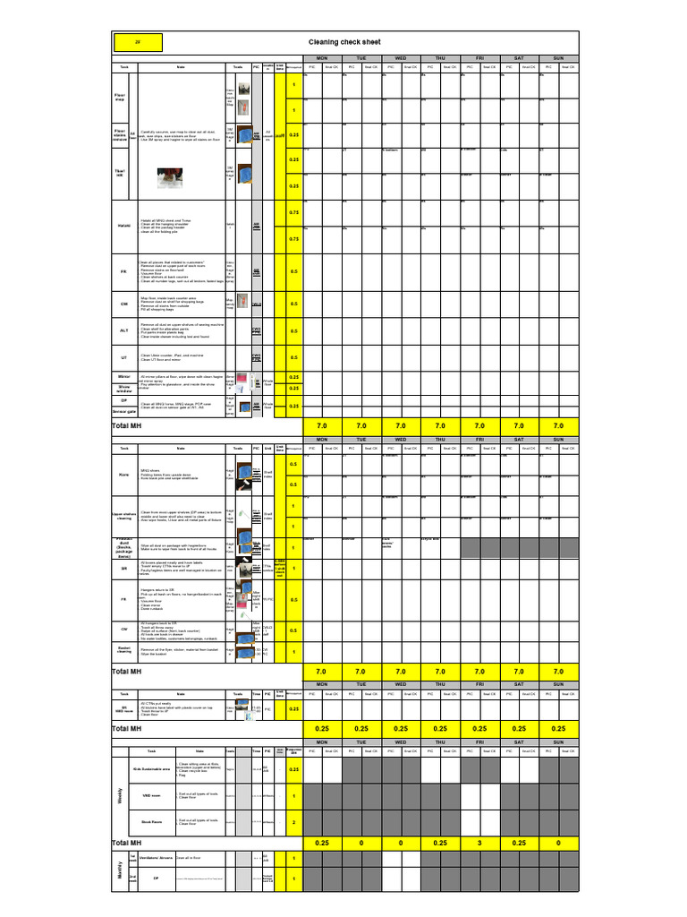 PNT Cleaning Sheet | PDF | Cleaning