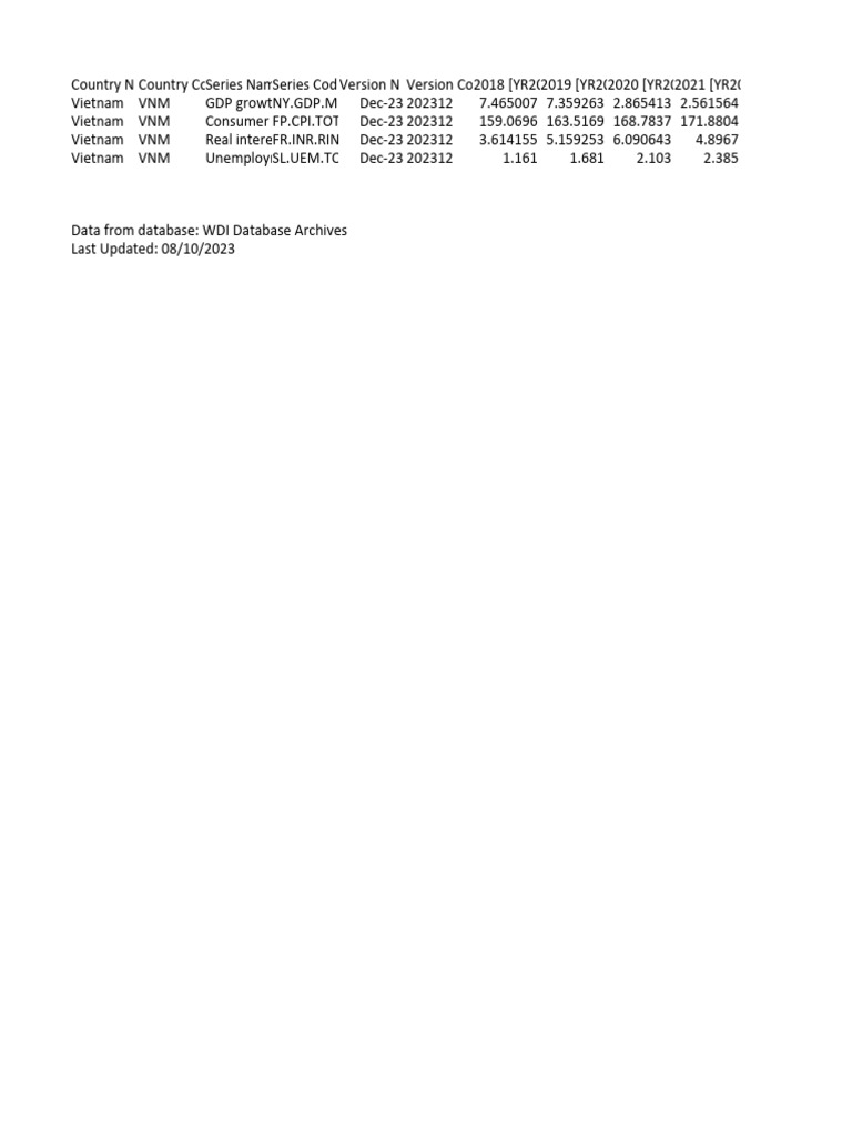 P Data Extract From WDI Database Archives | PDF | Gross Domestic ...