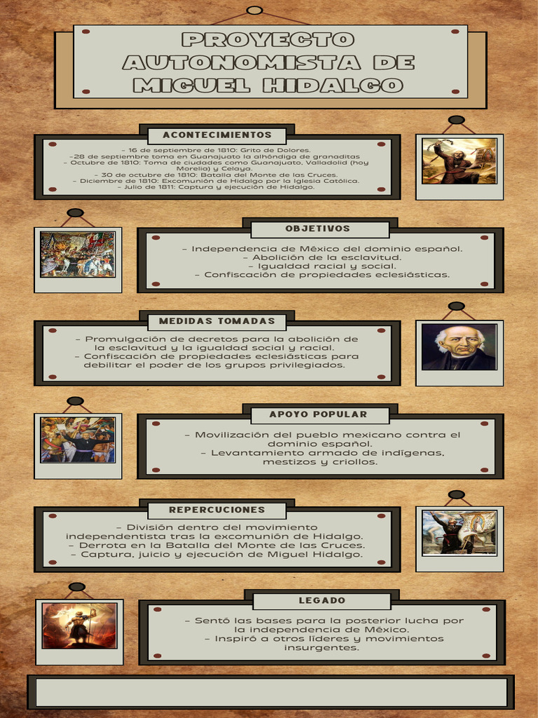 Proyecto Autonomista de Miguel Hidalgo | PDF | Ciencias sociales