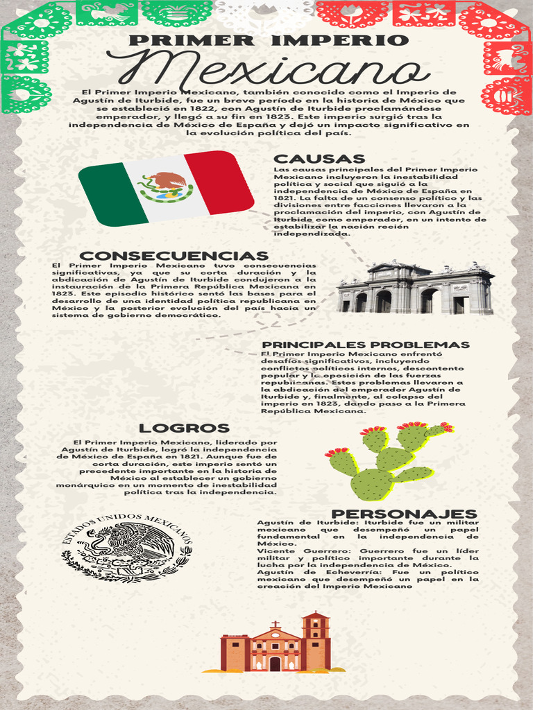 PRIMER IMPERIO Mexicano | PDF | México | Gobierno