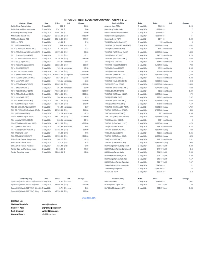 Baltic Tanker Index and Rates 2024 | PDF | Merchant Navy | Ship Types