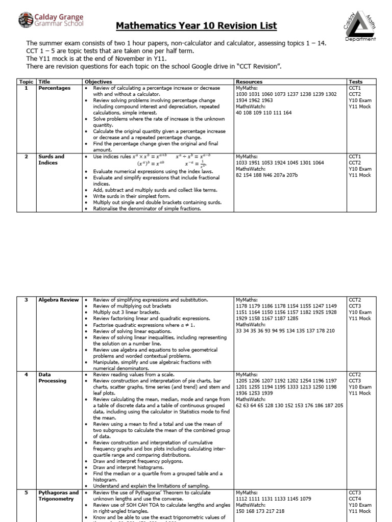 Mathematics Year 10 Revision List 2023-2024 | PDF | Quadratic Equation ... Mathematics Year 10 Revision List 2023-2024 | PDF | Quadratic Equation ...