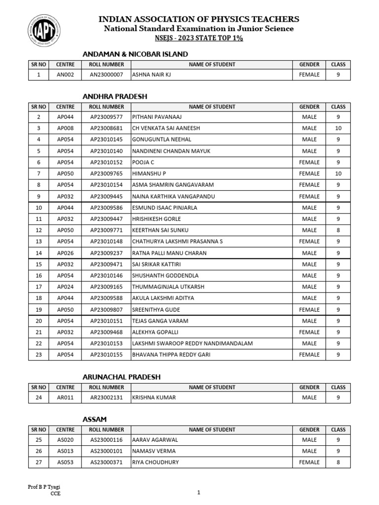 Nsejs-2023 ST 1 | PDF