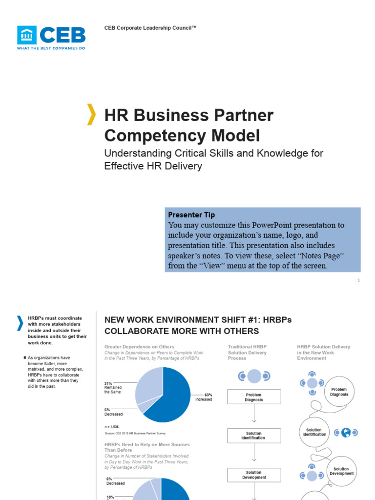 4.1 Competency Model Presentation For HRBPs | PDF | Analytics | Talent ...