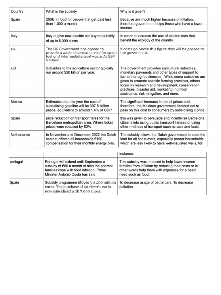 IB Economics RWE Subsidy | PDF