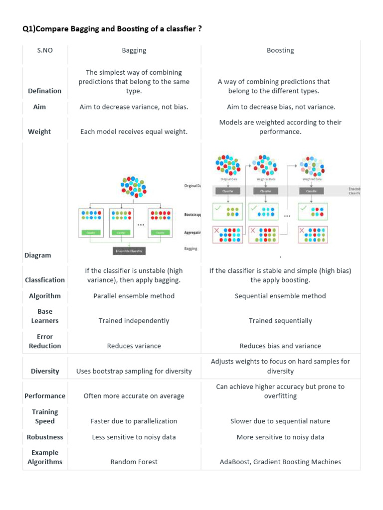 Dmbi | PDF | Data Warehouse | Outlier