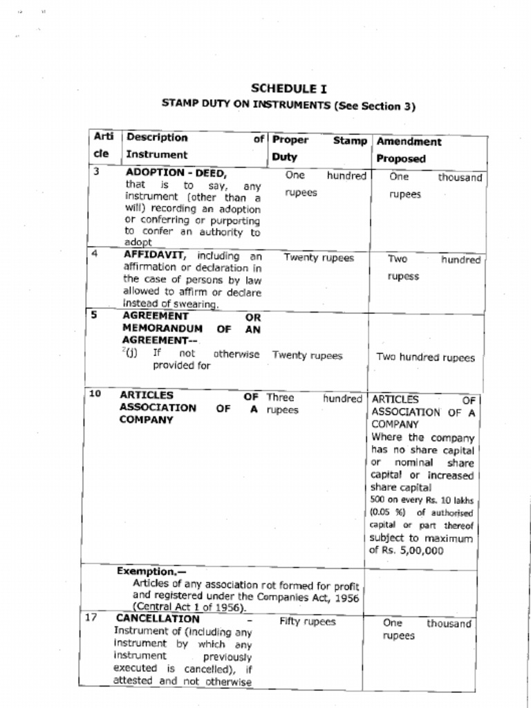 28442-C1-2018 - Fees Hike Proposal - Reg. | PDF