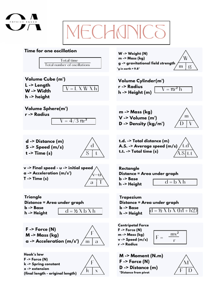 June 24 Rules - Final - Physics Squad | PDF | Wavelength | Refraction