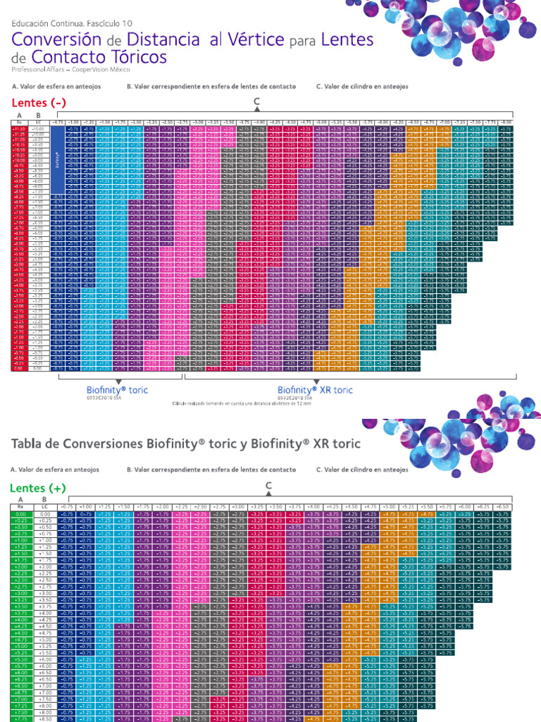 Conversión cooper | PDF