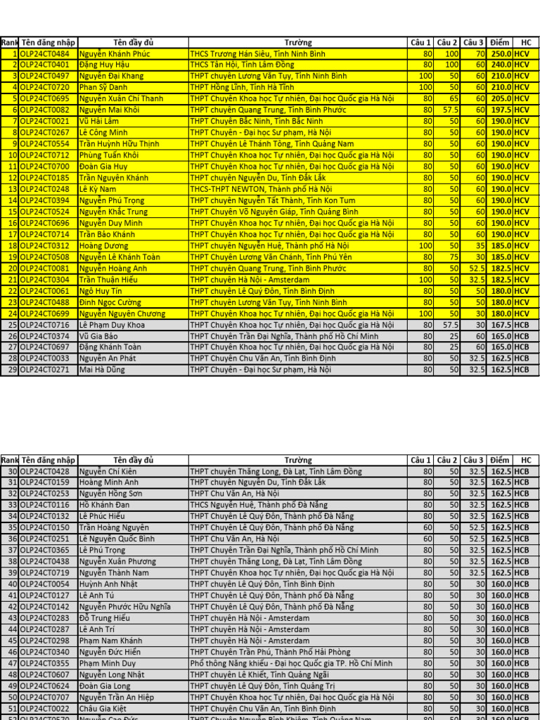 OLP 2024 Chuyen Tin-1 | PDF