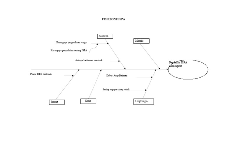 Fish Bone p2 Ispa | PDF