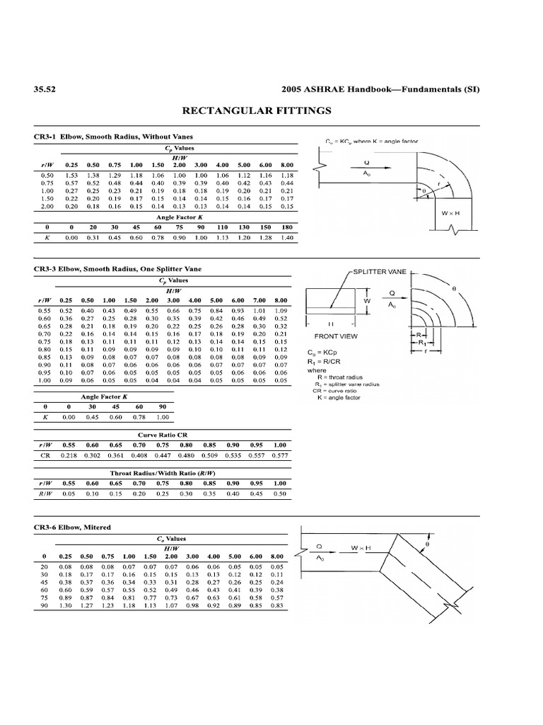 Ashrae Rectangular Fittings A | PDF