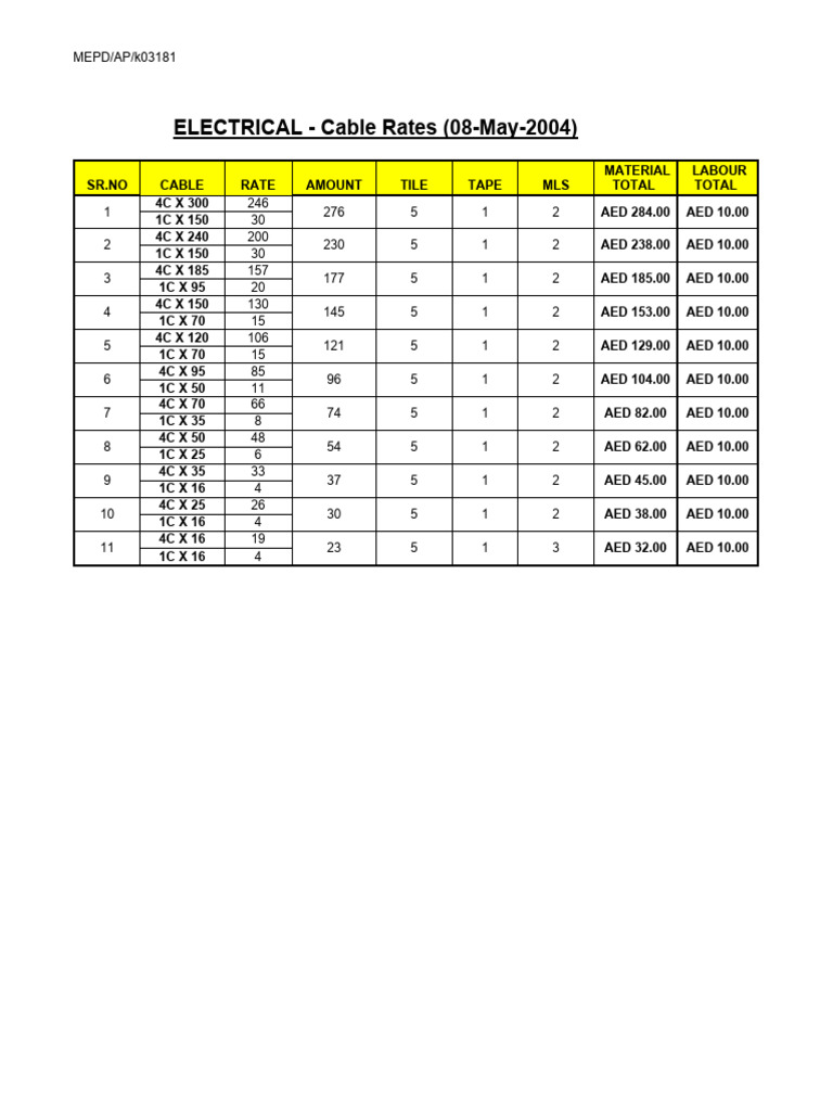 Cable Rates | PDF | Pipe (Fluid Conveyance) | Mechanical Engineering