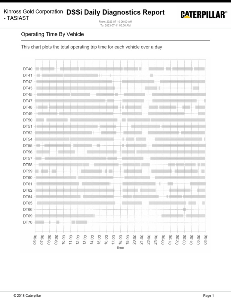 Daily Diagnostics | PDF | Computing | Computer Engineering