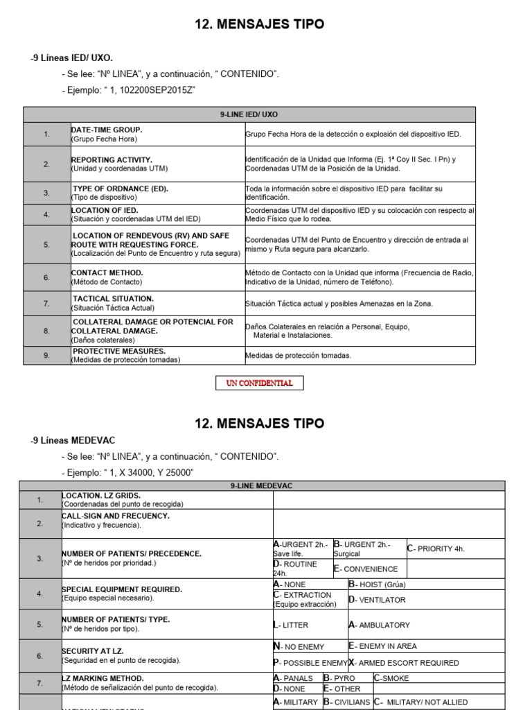 12 Mensajes Tipo Rev 2 | PDF