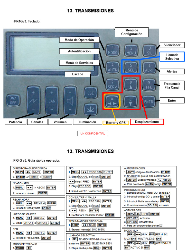 13 Transmisiones Rev | PDF | Cortafuegos (informática) | Protocolos de internet