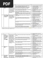 Grade 5 Module 4 Answers | PDF | Multiplication | Mathematical Notation