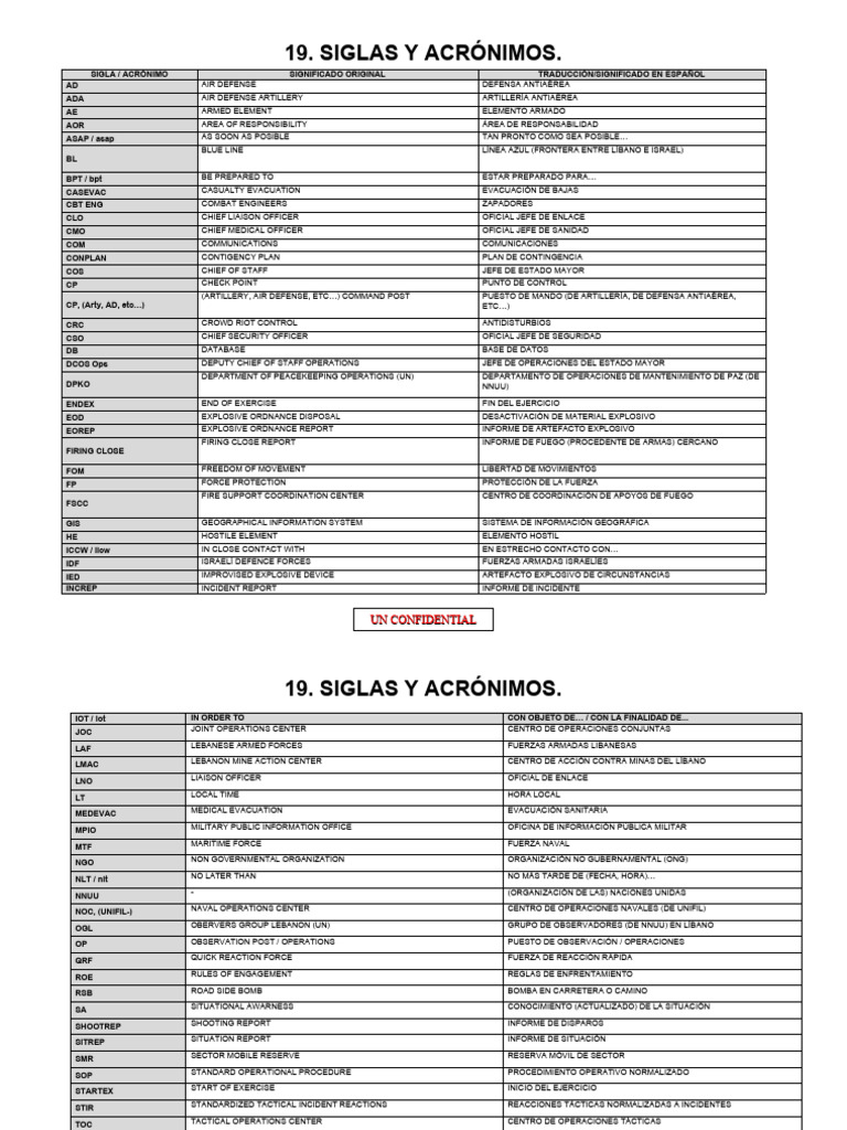 20 Siglas y Acronimos Rev | PDF | Seguridad nacional | Ciencia militar