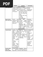 Intoxication Assessment Tool S C A B: Sober Influenced Intoxicated ...