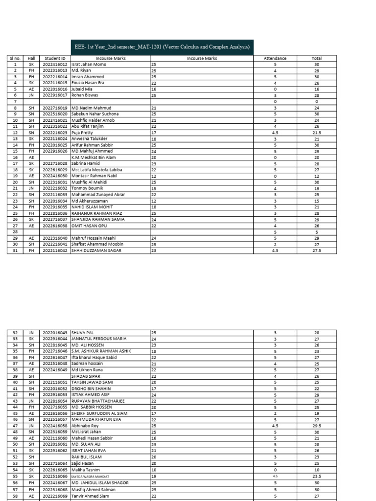Incourse Marks 1 | PDF