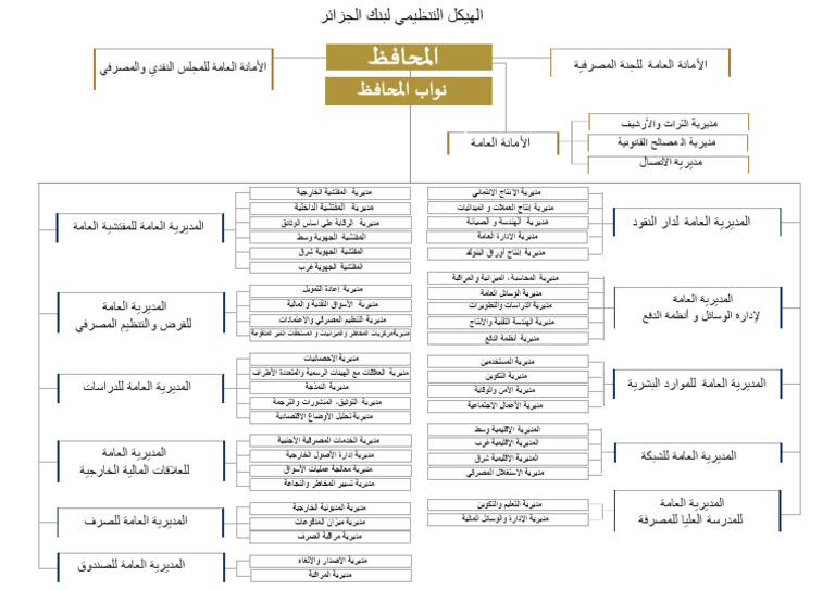 organigramme-arabe-26-03-24 | PDF