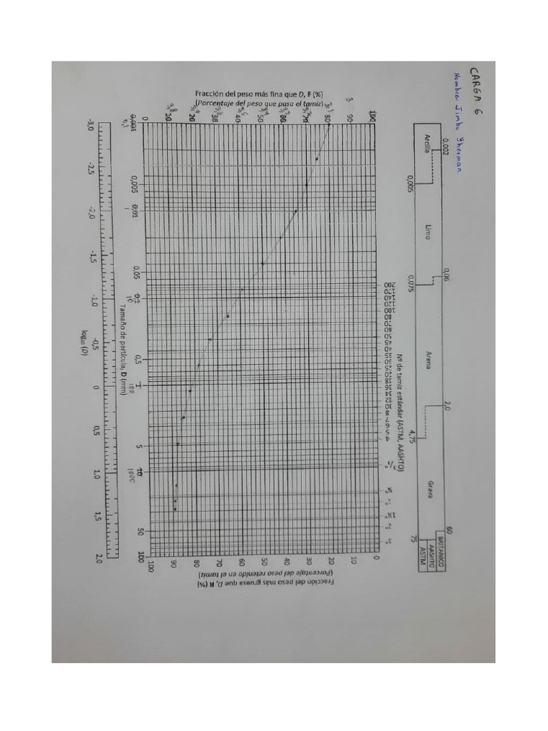 Jimbo Yherman Consolidacion | PDF