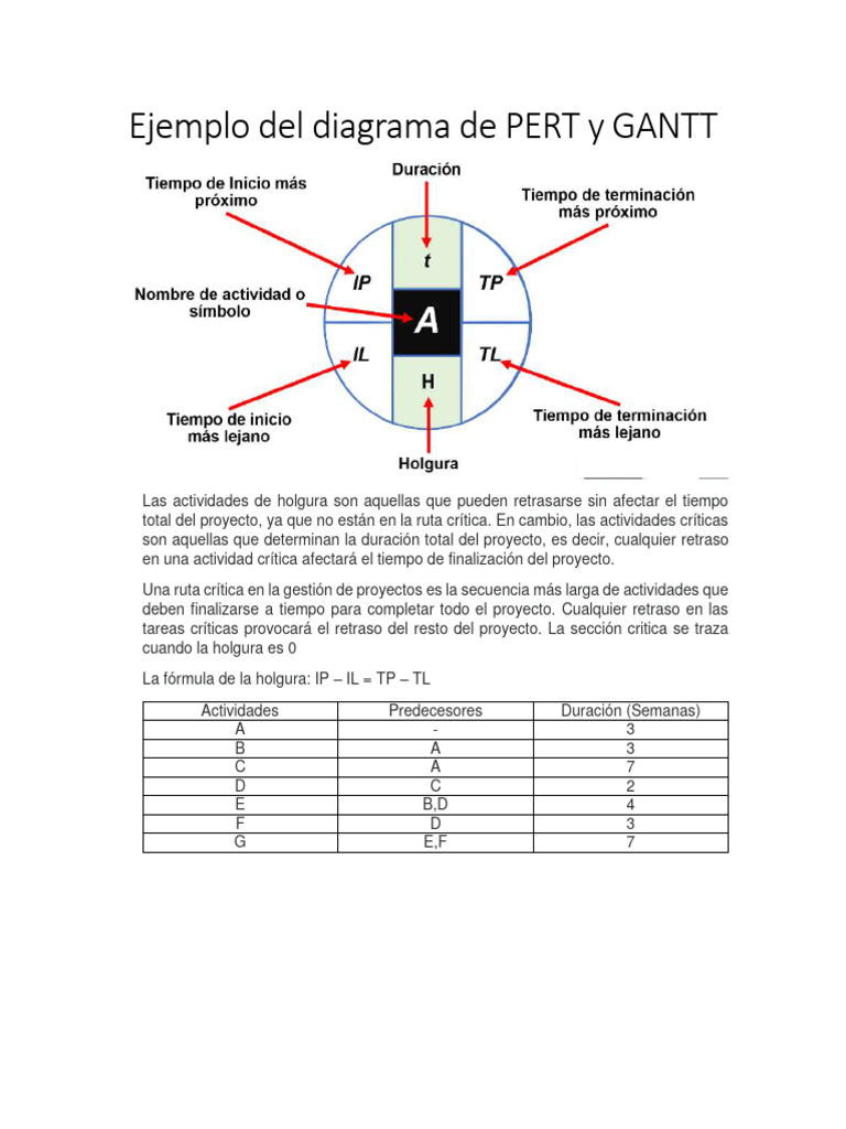 Ejemplo de Diagrama de Gantt y Pert | PDF