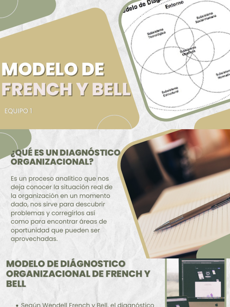 Modelo de French y Bell - 20240226 - 125104 - 0000 | PDF | Negocios ...